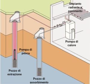 Pompa di Calore Acqua-Acqua: guida completa 2025