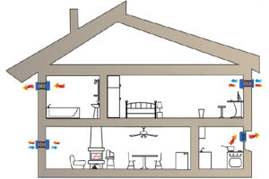 Impianto VMC: come funziona, caratteristiche e consumi