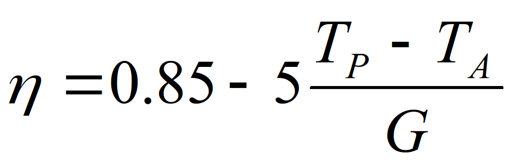 Rendimento Pannello Solare Termico: da cosa dipende e come calcolarlo ...