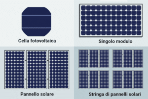 Cella Fotovoltaica: guida completa 2025 » Innovasol