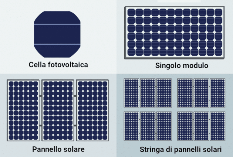 Cella Fotovoltaica: guida completa 2026 » Innovasol