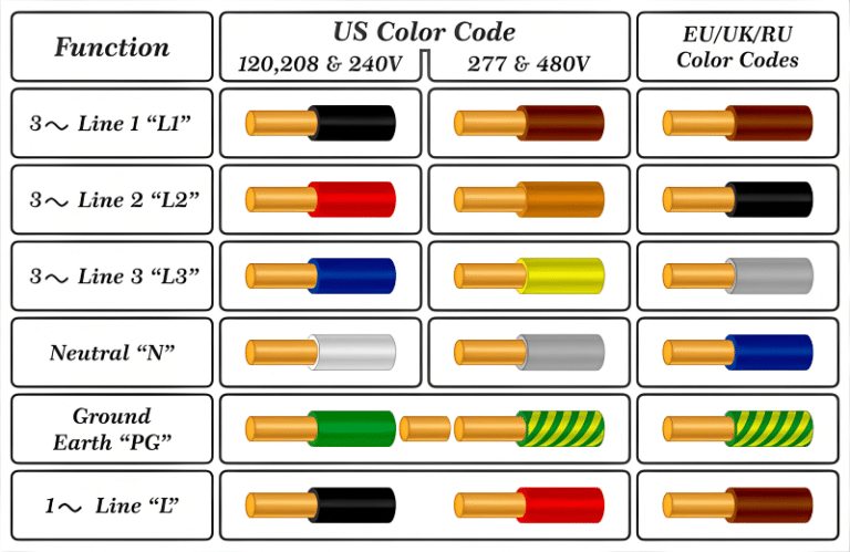 Monofase e Trifase: Differenze e Vantaggi » Innovasol